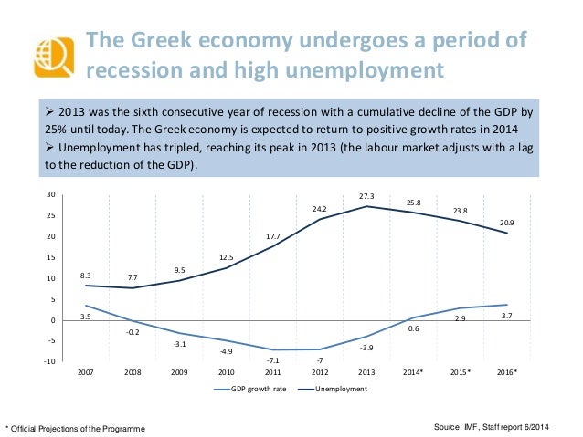 Greek economy 2014