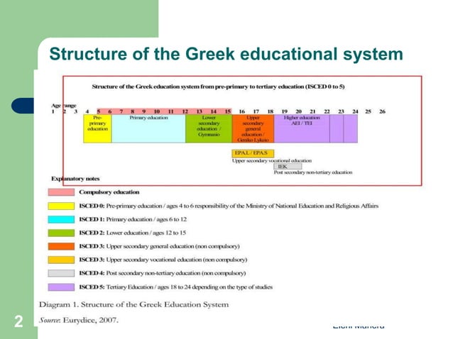 Greek educational system | PPTX | Daycare and Pre-School | Parenting
