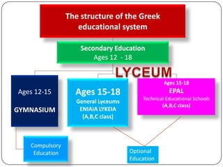 Greek education system | PPSX
