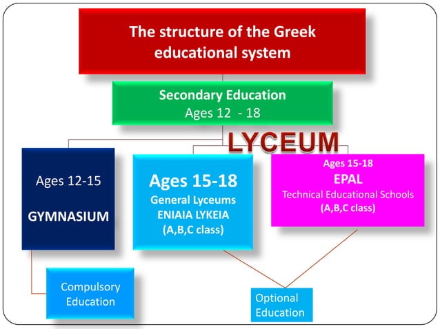 Greek education system | PPT | Free Download
