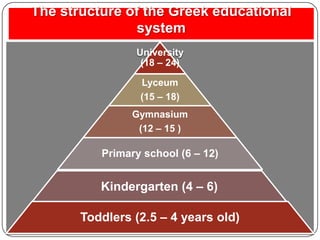 Greek education system | PPSX