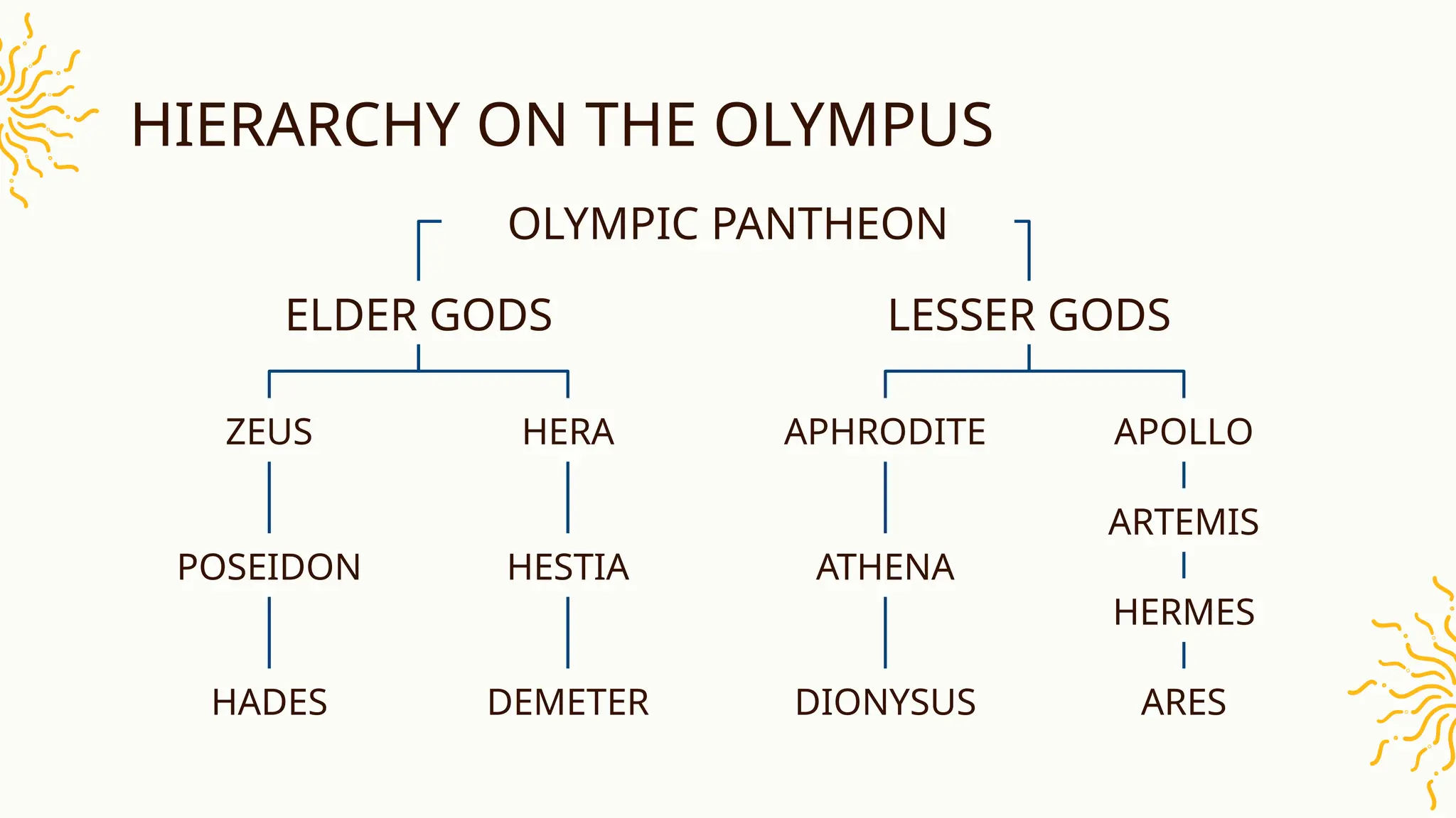 Greek God_ Apollo by Slidesgo.......pptx