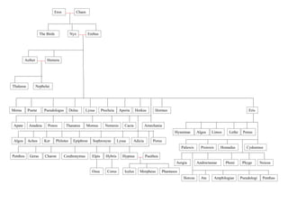 Greek godfamilytree | DOC