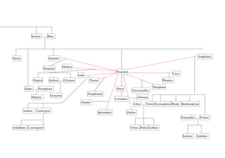 Greek godfamilytree | DOC