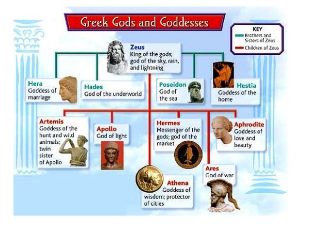 Greek gods