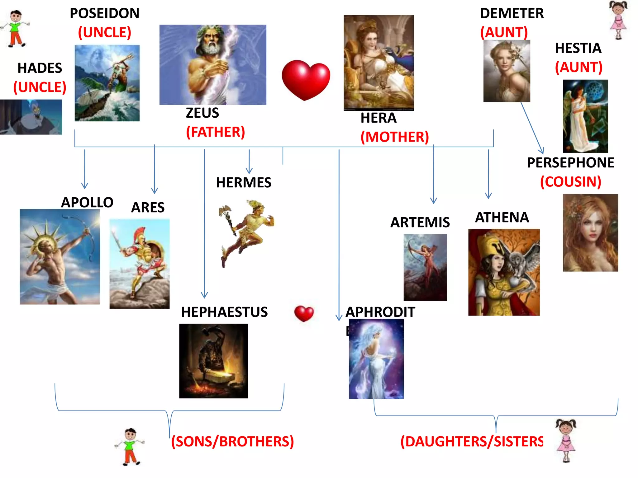 Greek gods | PPTX