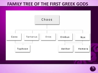 Gaea Greek Mythology Family Tree