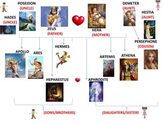 Greek gods family | PPTX