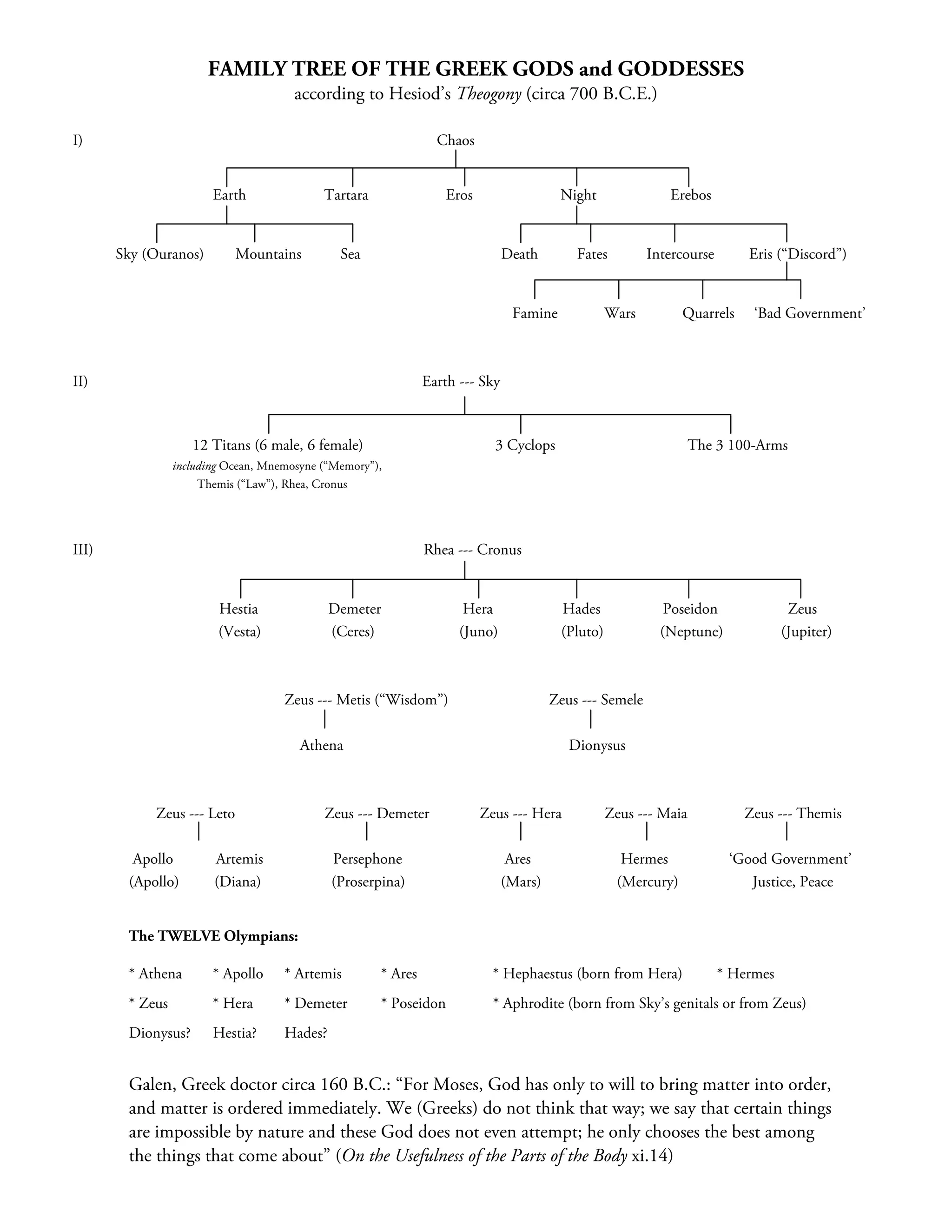 Greek Mythology Family Tree Printable Greek Mythology