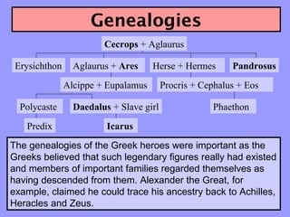 Greek Cyclops Family Tree