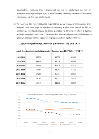 ΣΥΣΤΗΜΑΤΑ ΕΙΣΑΓΩΓΗΣ ΣΤΗΝ ΤΡΙΤΟΒΑΘΜΙΑ ΕΚΠΑΙΔΕΥΣΗ ΣΤΗΝ ΕΛΛΑΔΑ 1964-2016 | PDF