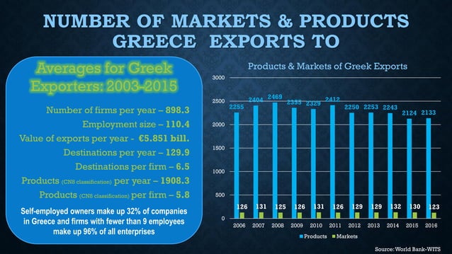 Greek International Trade | PPT