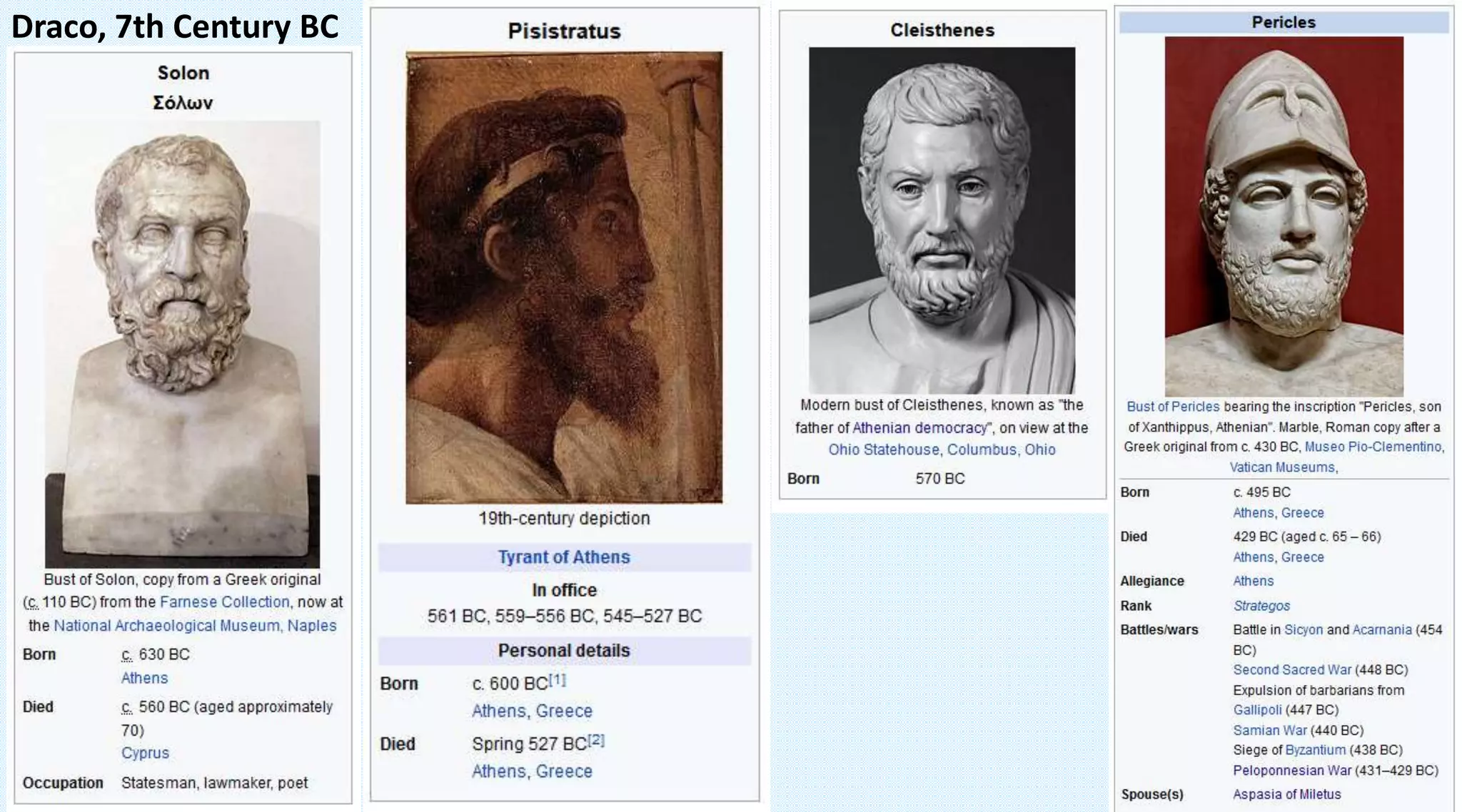 Draco, Solon, and Cleisthenes, Democracy and Justice in Ancient Greece ...