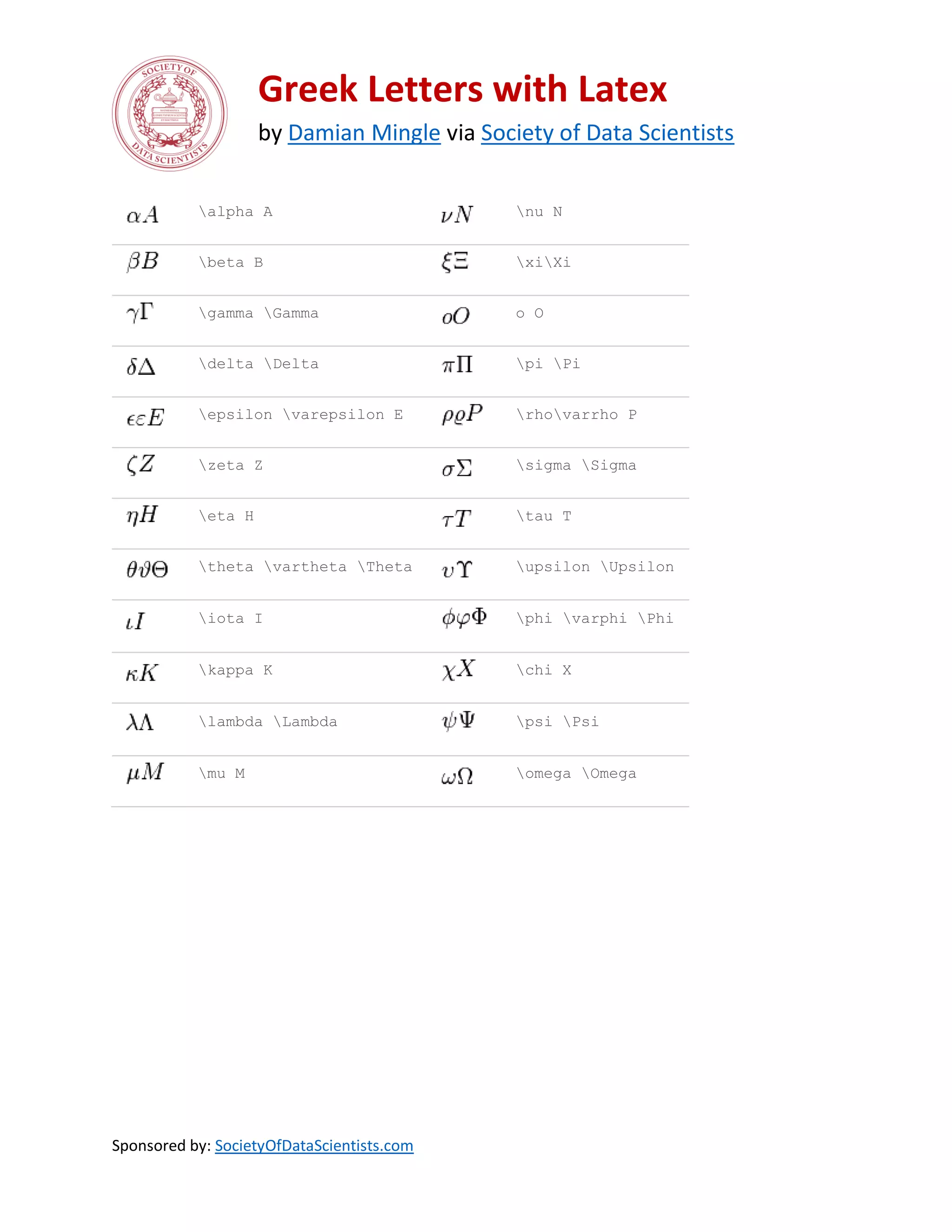 Greek Letters With Latex Cheat Sheet | Pdf