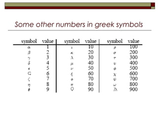 Greekmath | PPT