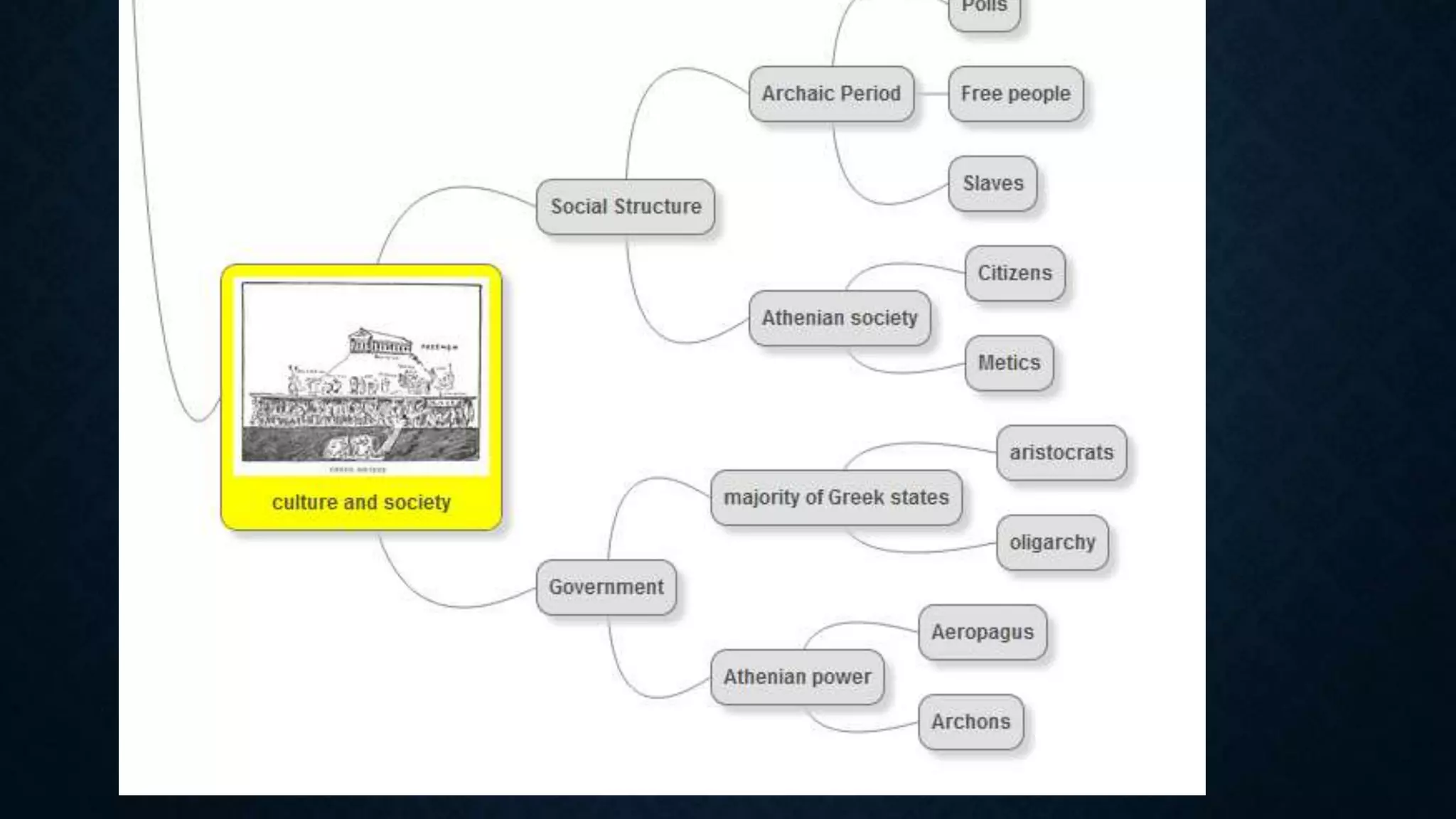 Greek mind map By: Julian Binalla | PPTX