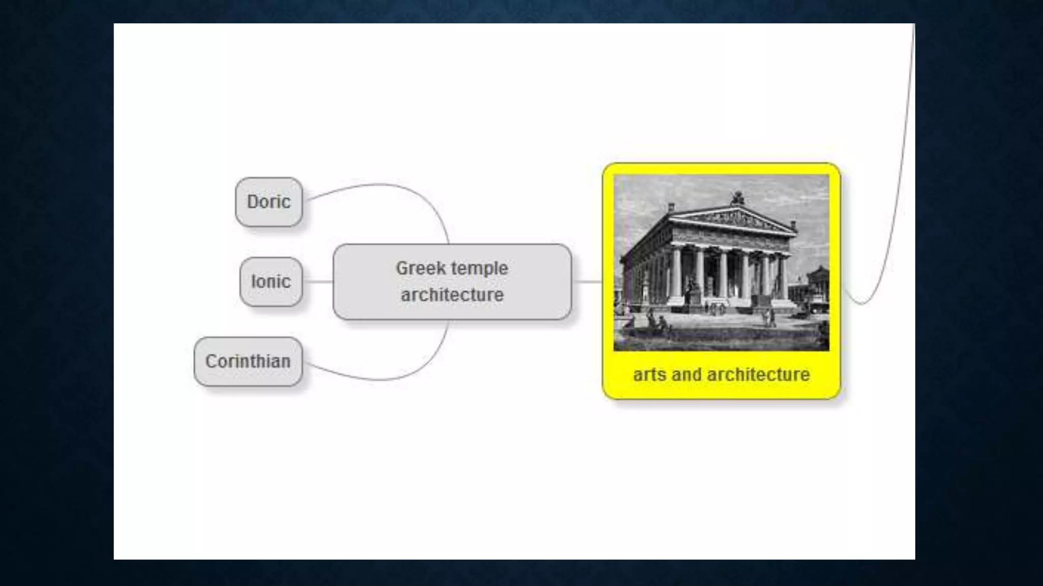 Greek mind map By: Julian Binalla | PPT