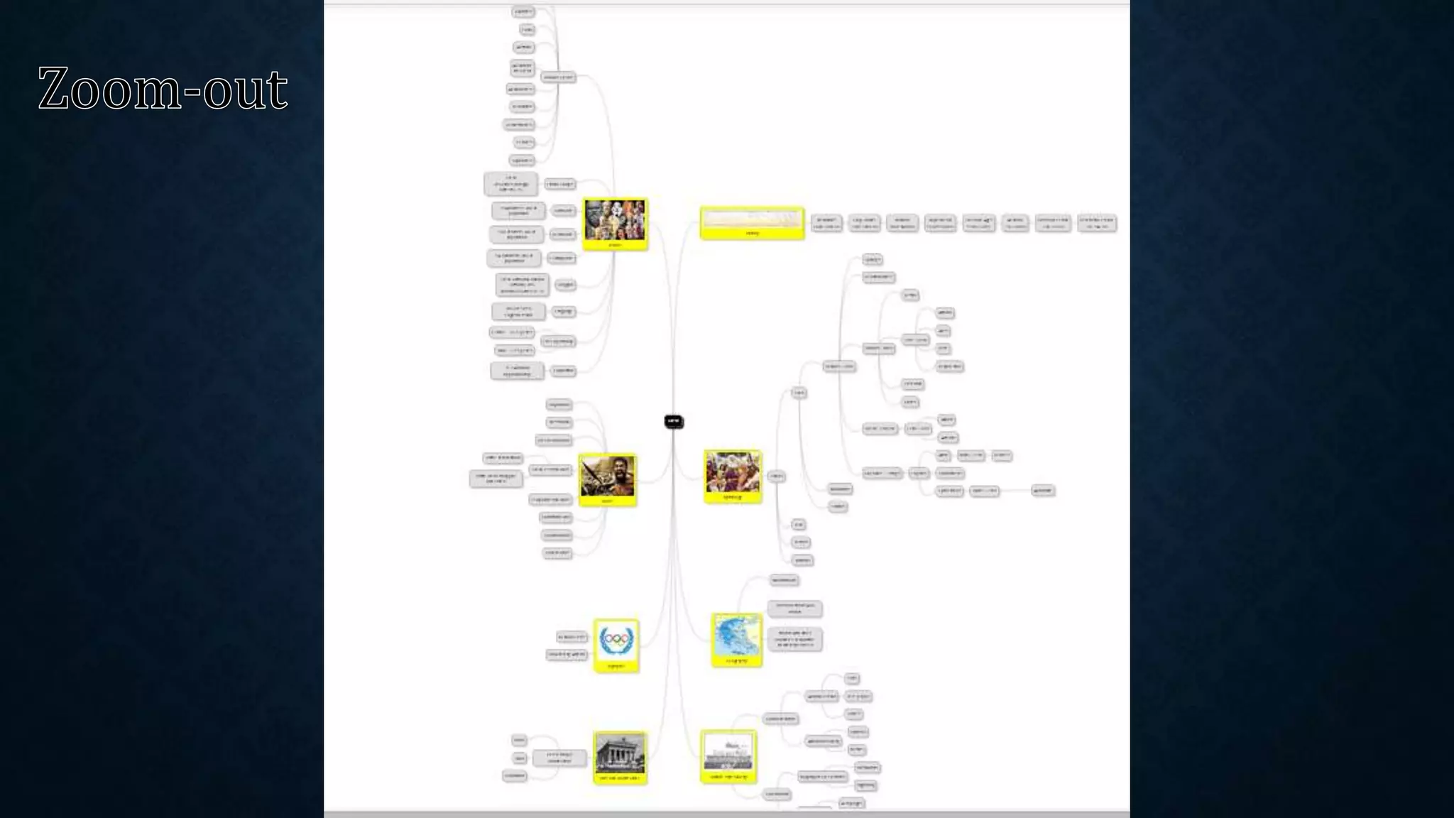 Greek mind map By: Julian Binalla | PPTX