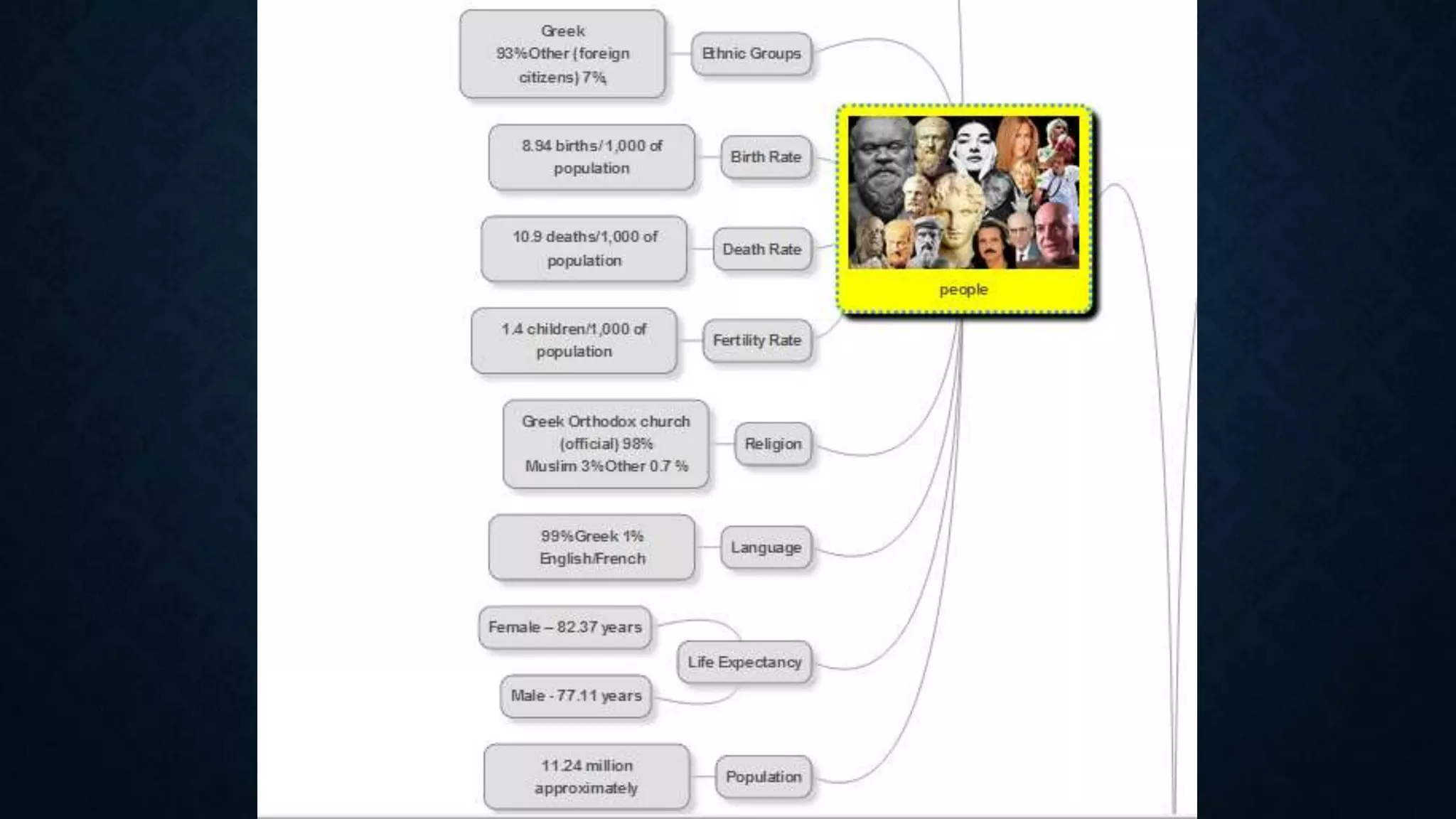 Greek mind map By: Julian Binalla | PPTX