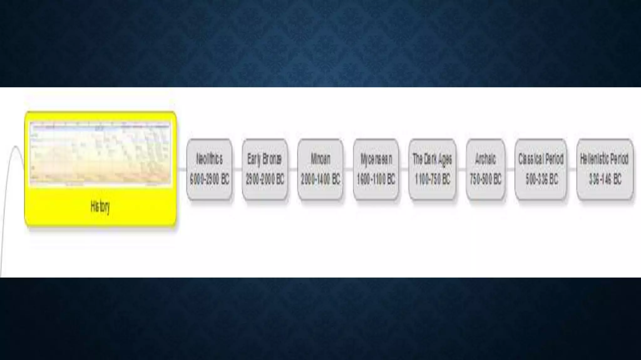 Greek mind map By: Julian Binalla | PPTX