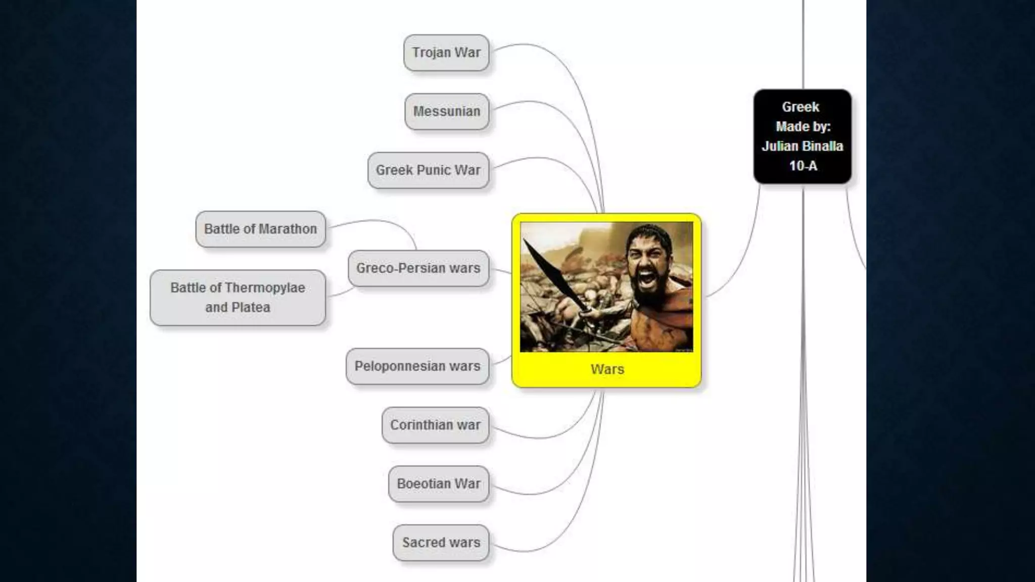 Greek mind map By: Julian Binalla | PPT