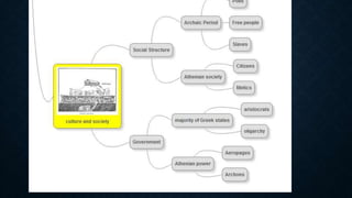 Greek mind map By: Julian Binalla | PPTX