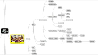 Greek mind map By: Julian Binalla | PPTX