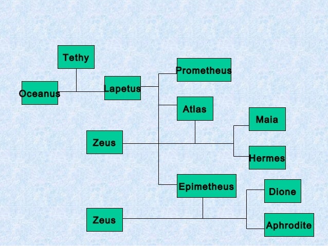Atlas Greek God Family Tree
