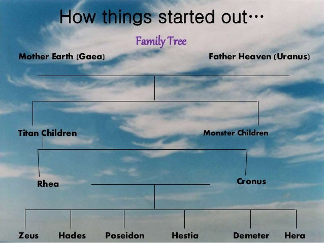 Zeus And Hera Family Tree Encyclopedia Of Greek Mythology: Hestia