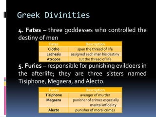 Greek_Mythology.pptx