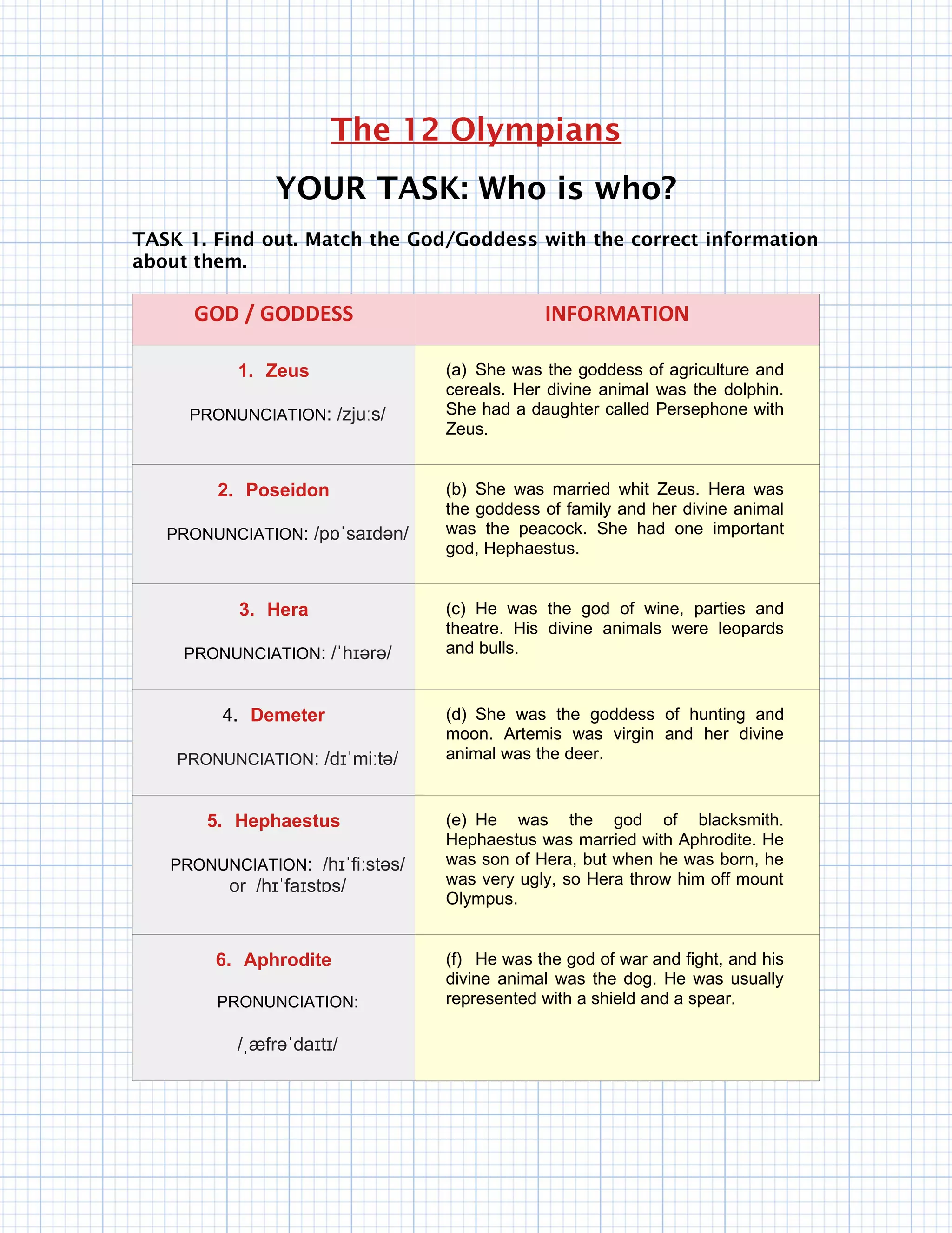 Greek Mythology (LANGUAGE SKILLS IN HISTORY) ESO1 | PDF