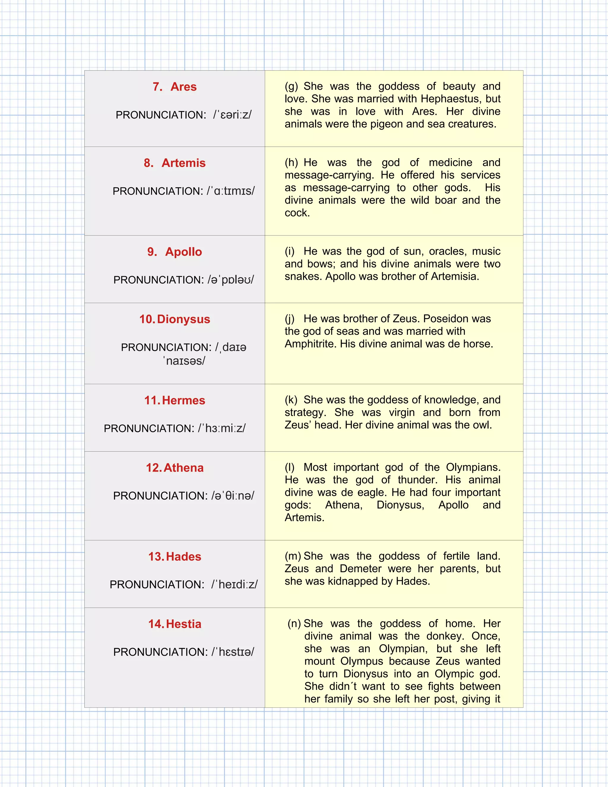 Greek Mythology (LANGUAGE SKILLS IN HISTORY) ESO1 | PDF