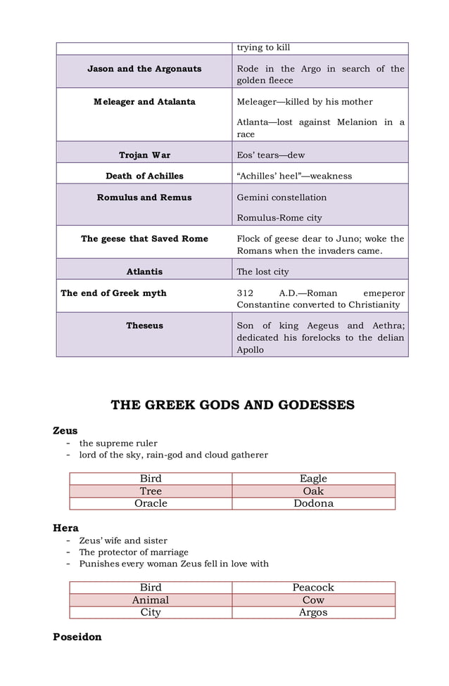 Greek mythology characters | DOCX