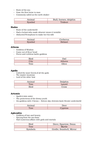 Greek mythology characters | DOCX