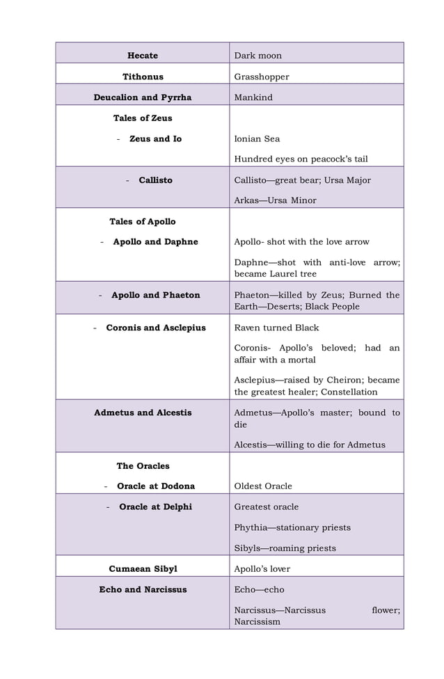 Greek mythology characters