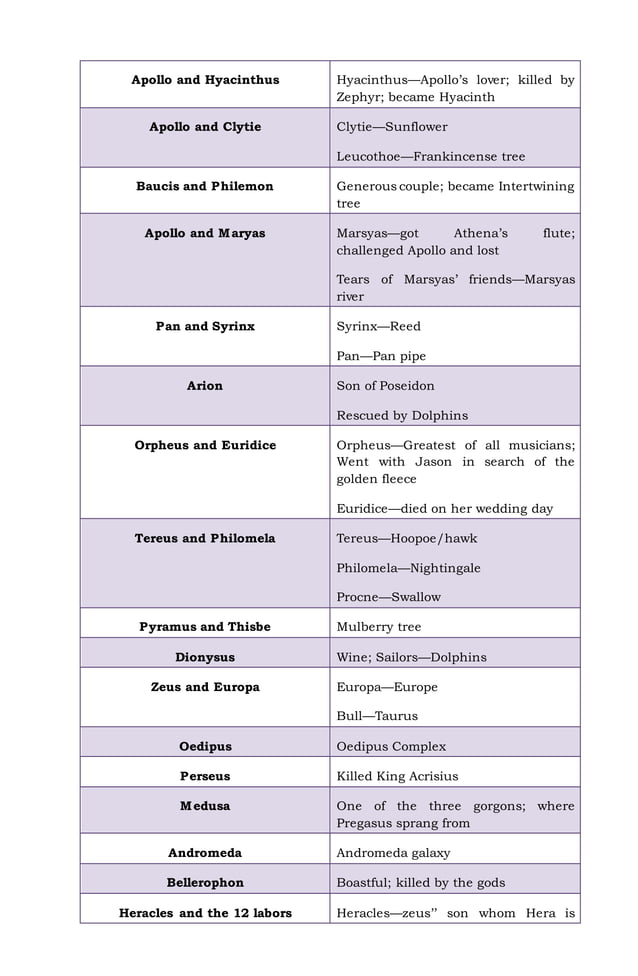 Greek mythology characters