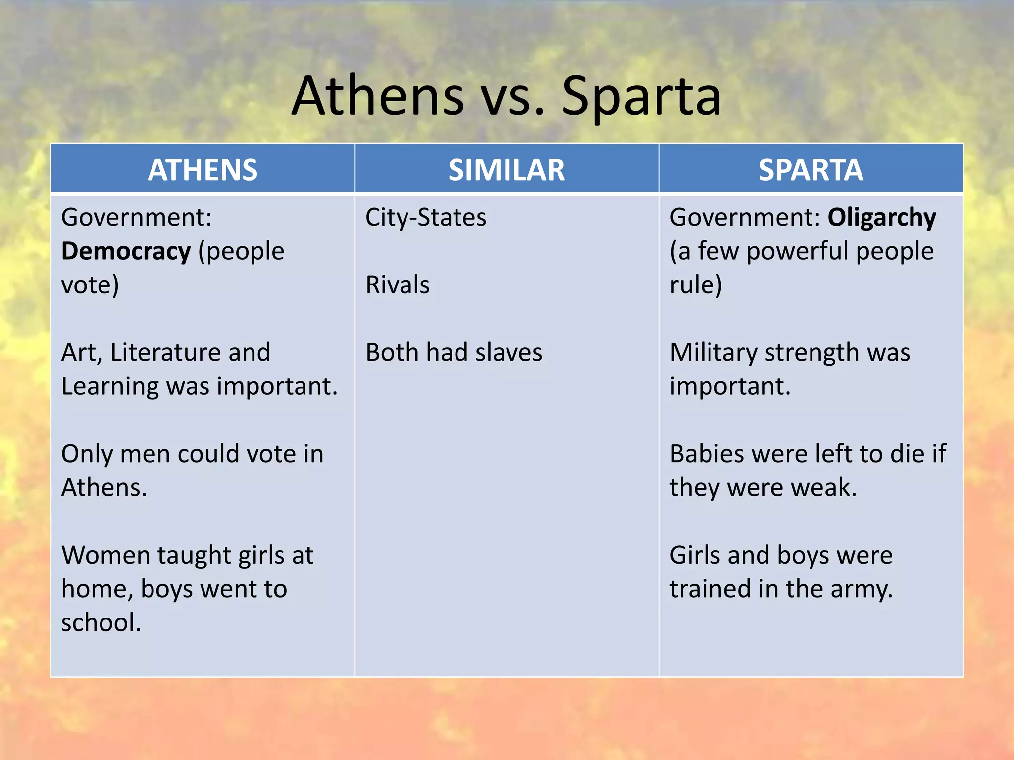 Day 2 Greek mythology | PPTX