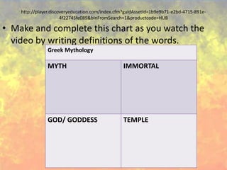 Day 2 Greek mythology | PPTX