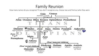 Introduction to Greek Mythology | PPT