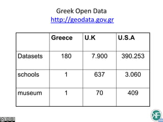 Bratsas: Greek open data current status and the okfn | PDF | Databases ...