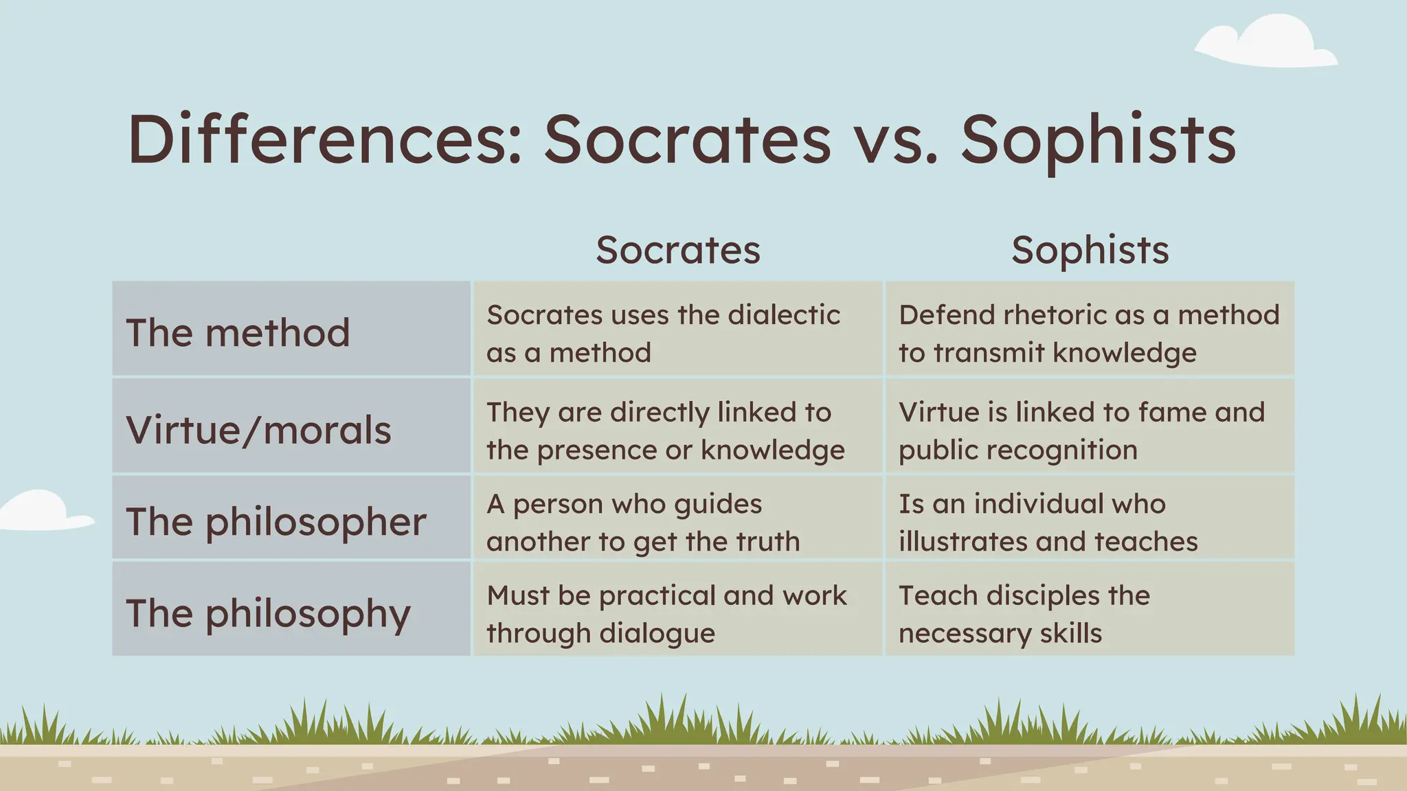 slide filosofia grega socrates layout editável | PPT