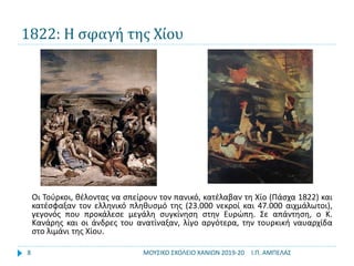 Η εξέλιξη της Ελληνικής Επανάστασης 1821-1827 | PPSX