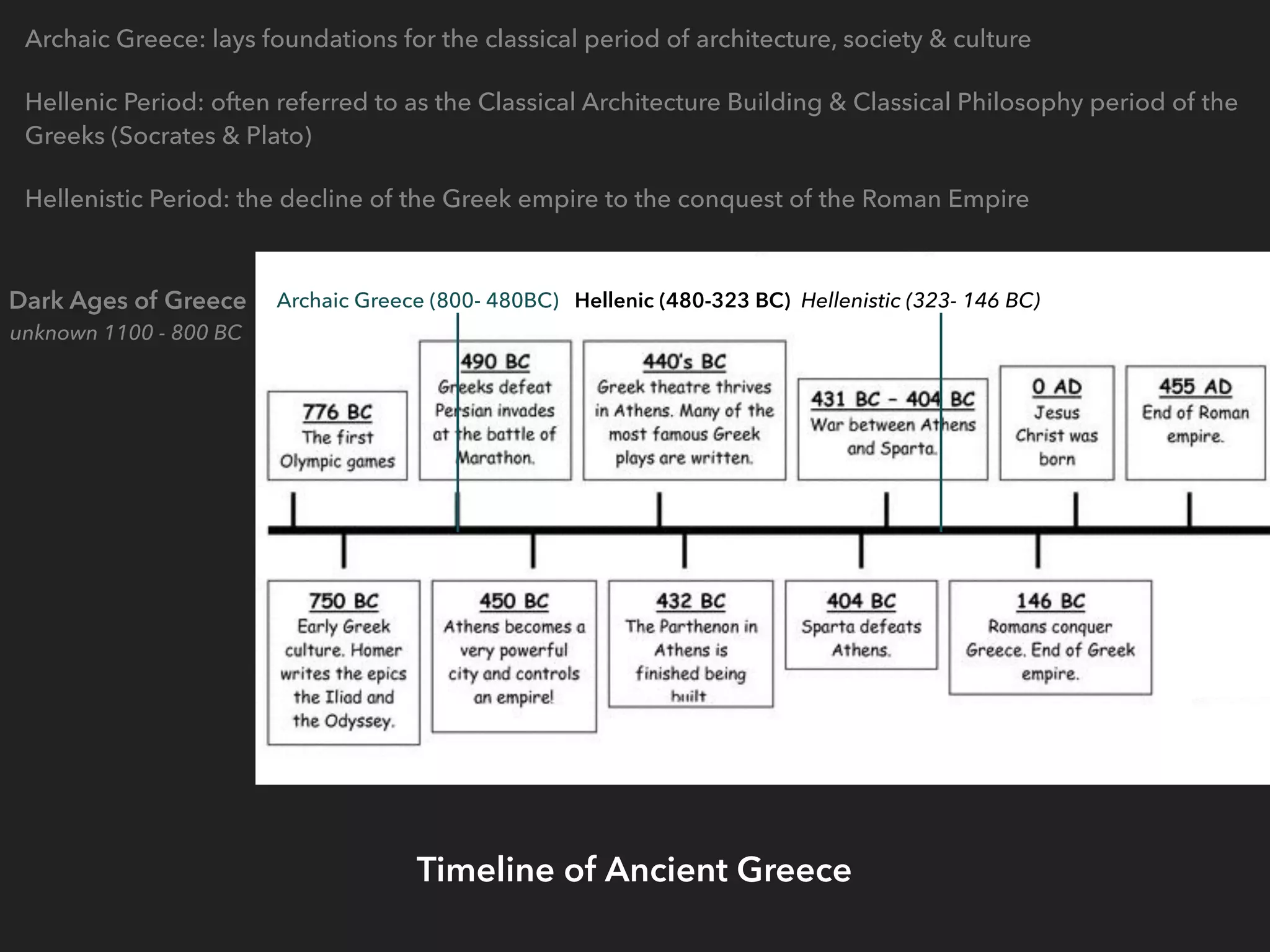 Greek Architecture & Styles | PDF