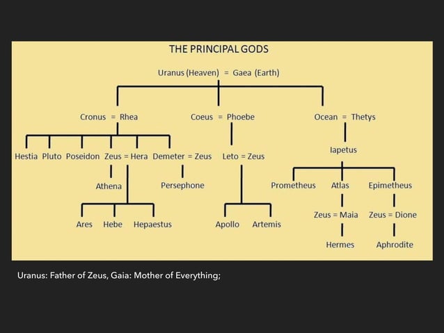 Greek Architecture & Styles | PPT