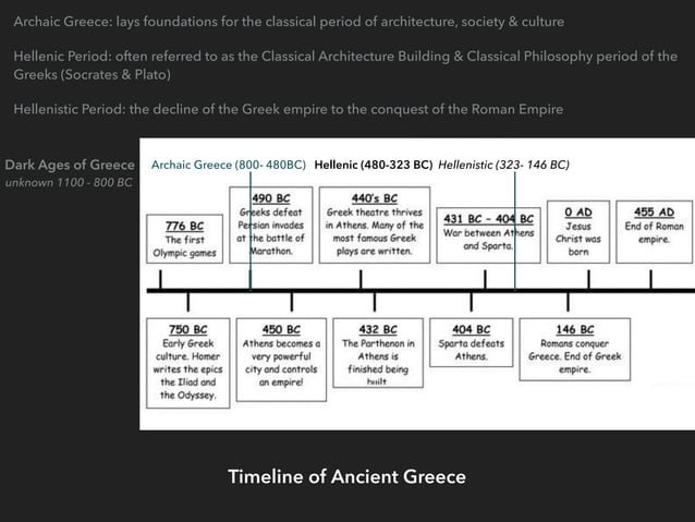 Greek Architecture & Styles | PPT