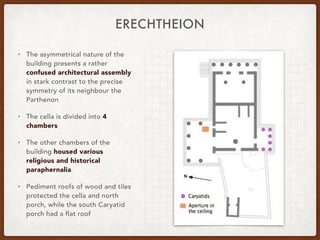 Plan Of The Erechtheion