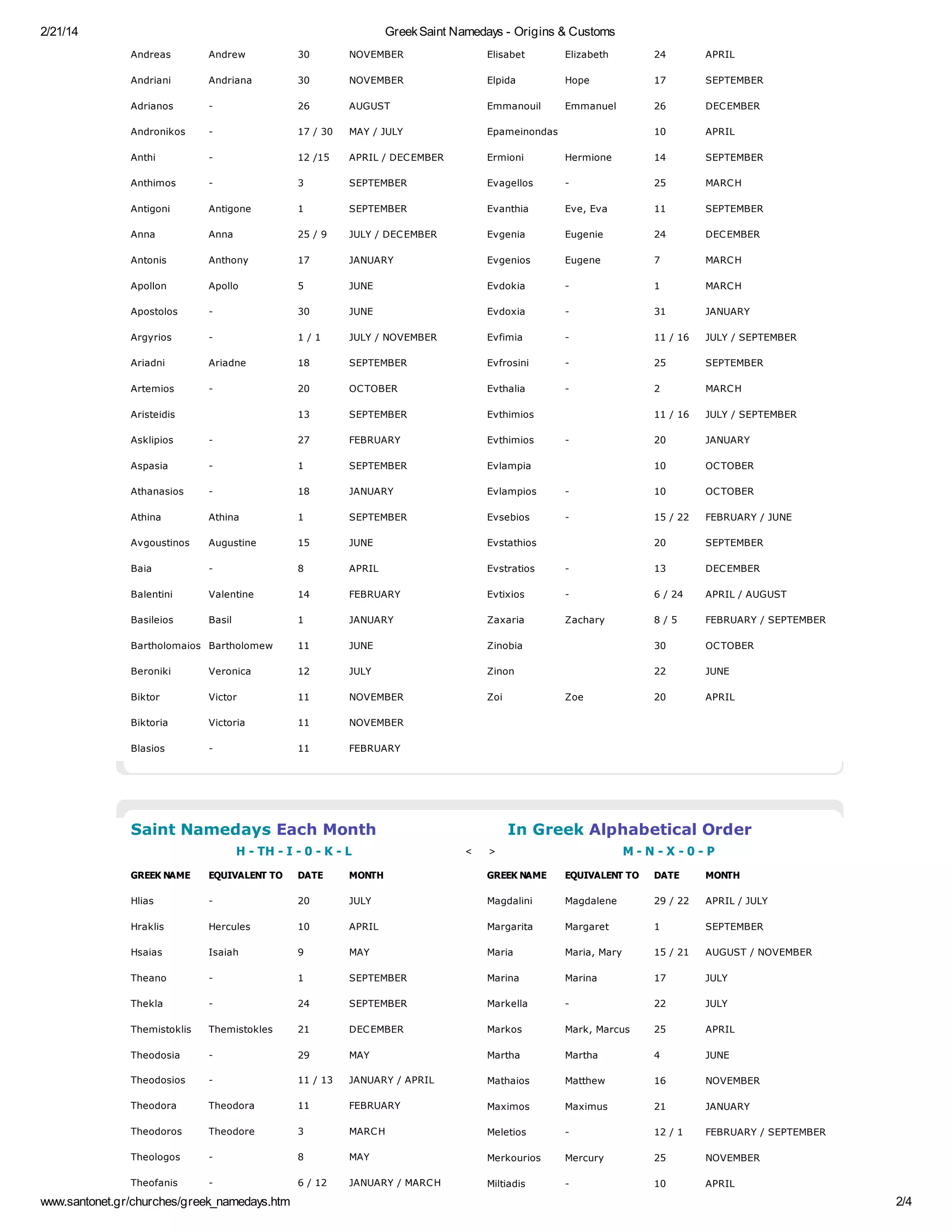 Greek saint namedays origins & customs | PDF