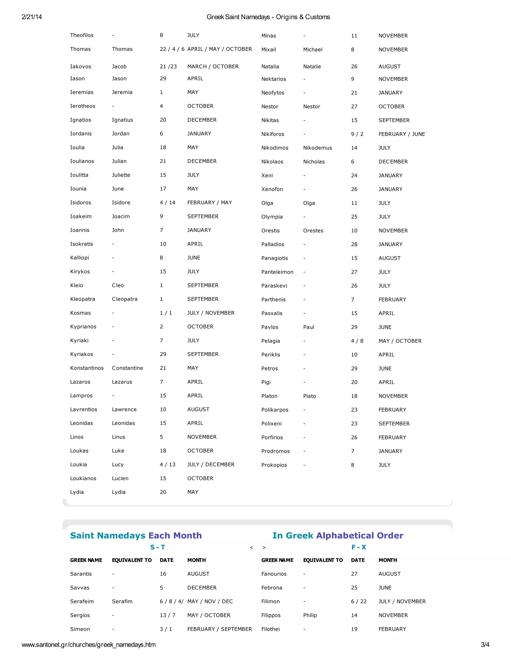 Greek saint namedays origins & customs | PDF