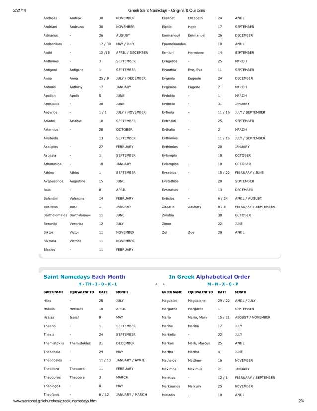 Greek saint namedays origins & customs | PDF