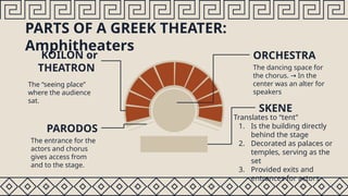Greek Theater ppt for upper elementary students | PPTX